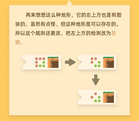 【教程】tilemap的制作：初探rule Tile 哔哩哔哩