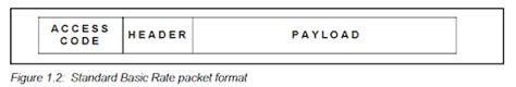 Bluetooth Le Modulation Characteristics Making Waves Tome