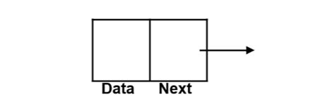 Solved Singly Linked List Implementation Of The