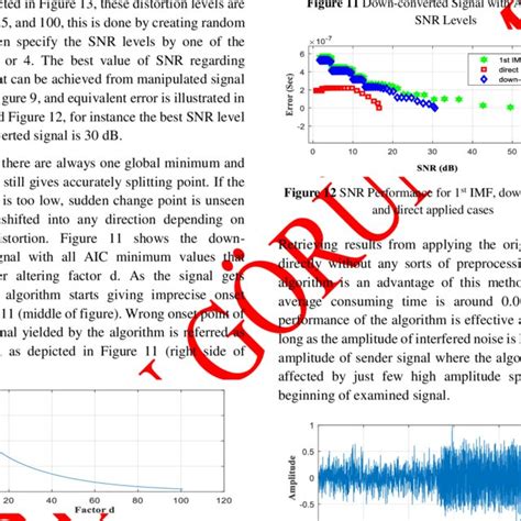 Snr Levels Of Down Converted Signal Download Scientific Diagram