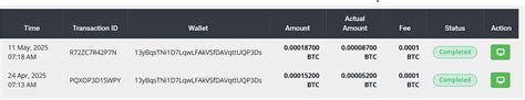 Review — Is Datacampls Sql Associate Certification Worth It In 2025