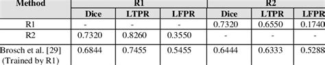 the first isbi data results of the proposed model in comparison to