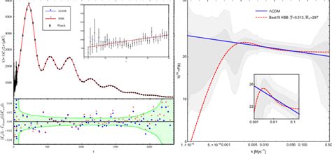 Left Top Angular Power Spectrum Of Cmb Temperature Anisotropies