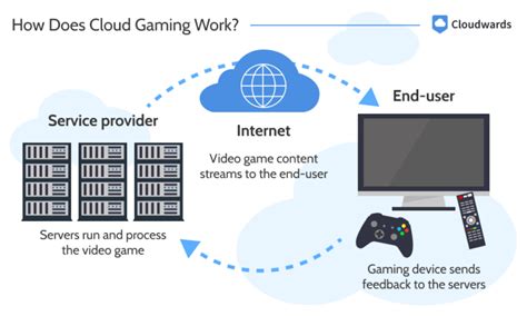 How Does Cloud Gaming Work Xbox Switch Pc 2026