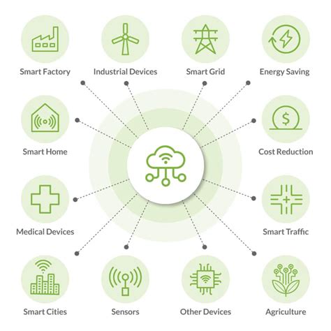 Industrial IoT And Energy Optimization A Perfect Synergy Galooli
