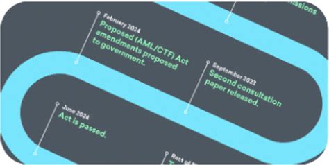 Australias Amlctf Act Tranche 2 Everything You Need To Know First Aml