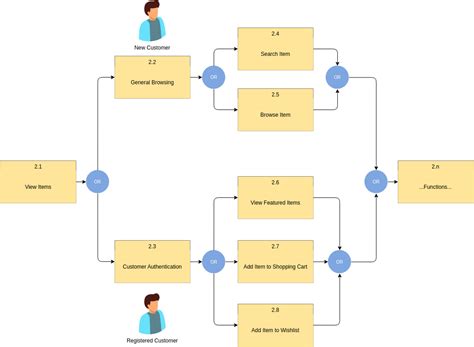 Online Functional Flow Block Diagram Software