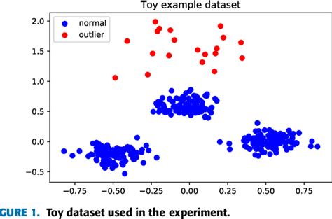 Figure 1 From Robust Kernel Principal Component Analysis With ℓ21