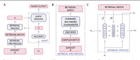 Figure 1 From Retrieval Augmented Reinforcement Learning Semantic Scholar
