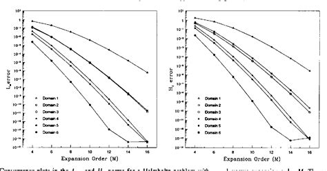 figure 20 from a triangular spectral element method applications to