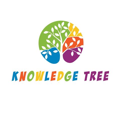 knowledge tree tree of learning class 2 sem 1 and sem 2 blueprint