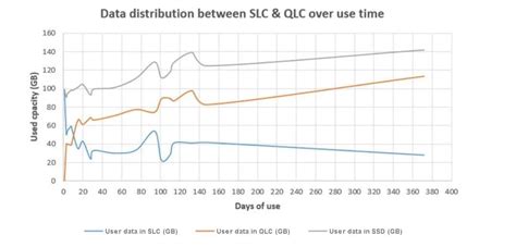 What Is Slc Nand Flash