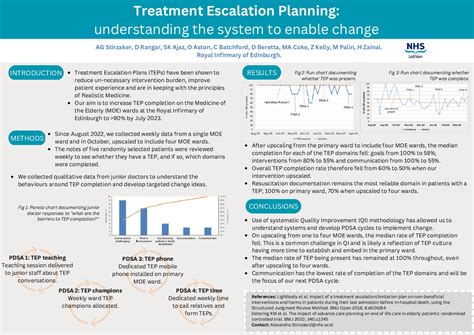 Treatment Escalation Planning Understanding The System To Enable