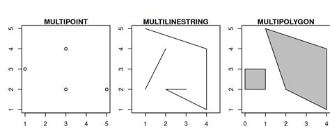 Chapter 2 Geographic Data In R Geocomputation With R