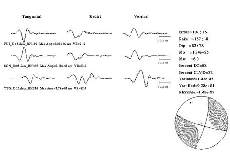 F Net 地震のメカニズム情報【詳細】