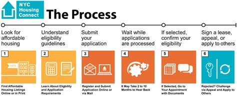 University Neighborhood Housing Program