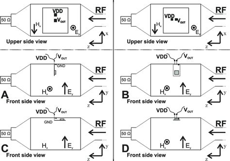 Tem Cell Testing Setup Download Scientific Diagram
