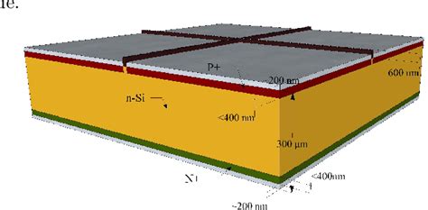 Figure 1 From Development Of Large Area Quadrant Silicon Detector For