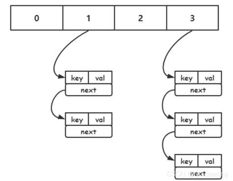 Redis存储原理与数据模型dbkv Csdn博客
