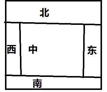 Java基础学习swing布局教程 动力节点Java培训