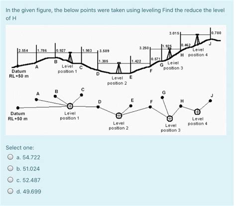Solved In The Given Figure The Below Points Were Taken Chegg Com