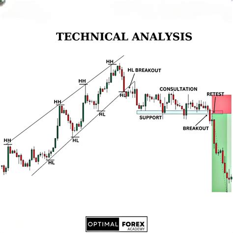 Technical Analysis Price Data For Traders Opeoluwa Anifowose Posted