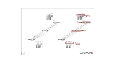 การวิเคราะห์โครงสร้างโดยการใช้ซอฟต์แวร์ทาง Finite Elementเสาไมโครไพล์