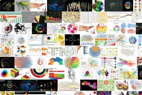 Queryon On Linkedin Datavizchallenge Creativedata