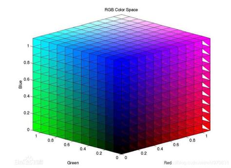 Opencv学习心得——基础篇——三种常见色彩空间——rgb、gray、hsv颜色识别opencv中颜色表灰色范围 Csdn博客