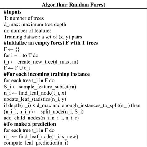random forest algorithm download scientific diagram