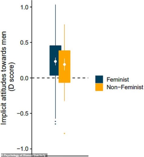 Feminists Dont Hate Men Scientists Say As They Debunk The Long