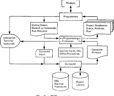 Hipo Model Semantic Scholar