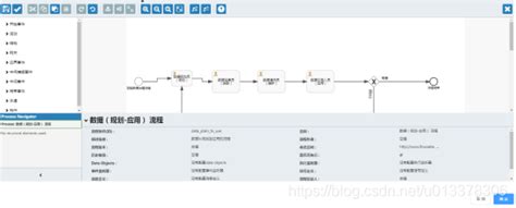 可视化 工作流flowableflowable可视化 Csdn博客
