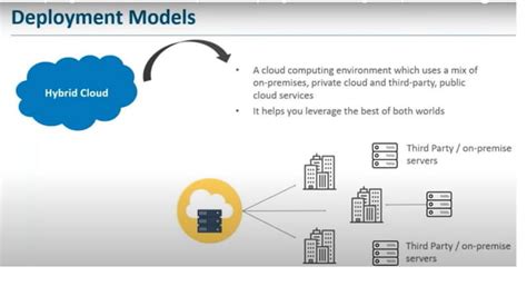 Presentation1 Introduction To Cloud Computingpdf