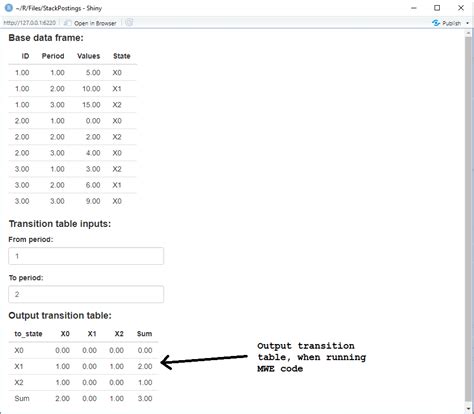 R How To Format Table With Additional Column And Row Headers Including Vertical Alignment And