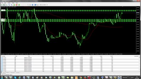 Conditions Satisfied Several Times Trading Positions Trading