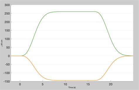 Flipped Oxy Hrf Homer3 And Atlasviewer Openfnirs Forum