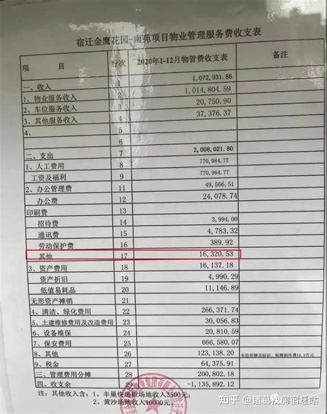 真稀奇！宿迁金鹰国际花园小区，物业亏损近500万？！ 知乎