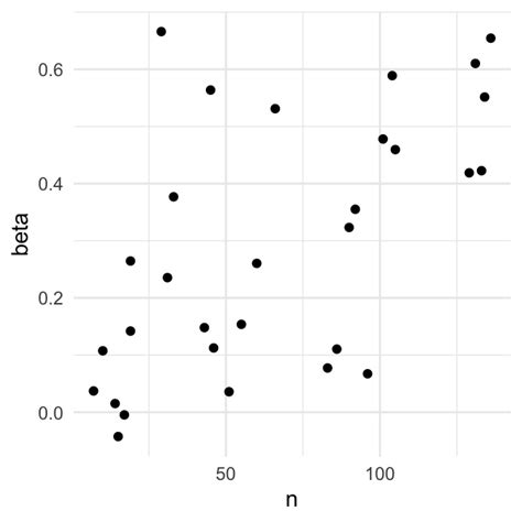 Fitting The Firc Model And Estimating Variation In Intervention Impact
