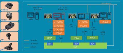 设计仿真 基于vtd的多物理传感器自动驾驶系统仿真方案 Cae 技术邻