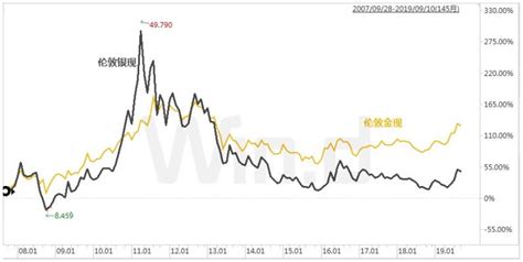 干一票就退休 “白银操纵”重现江湖
