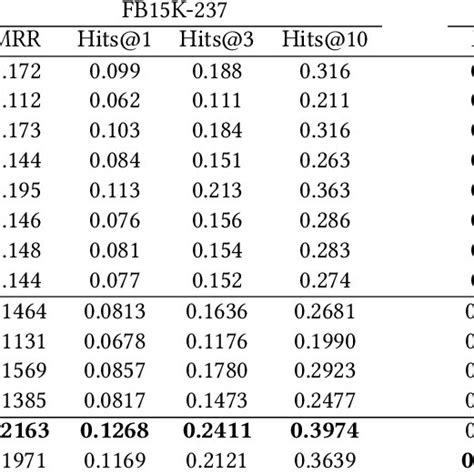 An Example Illustrating Different Settings Of Inductive Lp Tasks Ie