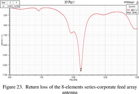 Figure 13 From Design And Analysis Of Directive Microstrip Patch Array Antennas With Series