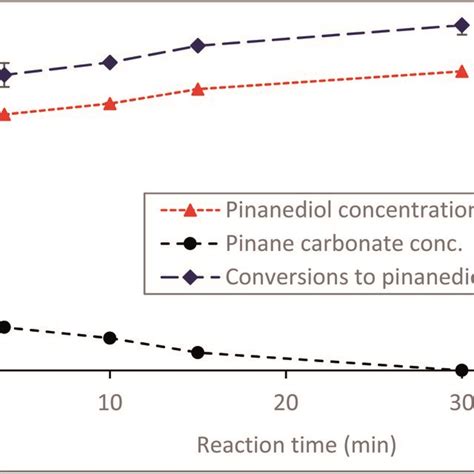 ¹h Nmr Spectroscopy Recorded On A Bruker Avance Iii Hd Spectrometer