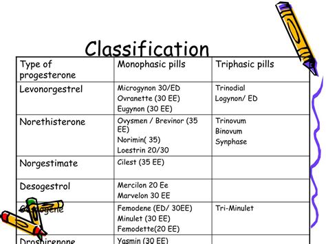 Ppt Oral Contraceptive Pill Ocp Powerpoint Presentation Free
