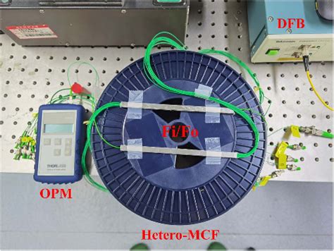 Figure 10 From Design And Fabrication Of 125 μm Standard Cladding