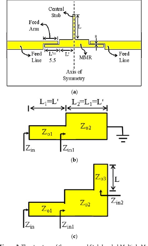 Figure From A Low Cost Microwave Filter With Improved Passband And