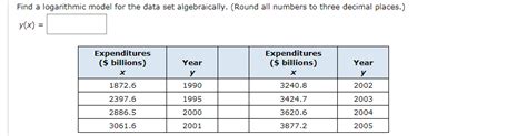 Solved Find A Logarithmic Model For The Data Set Chegg Com