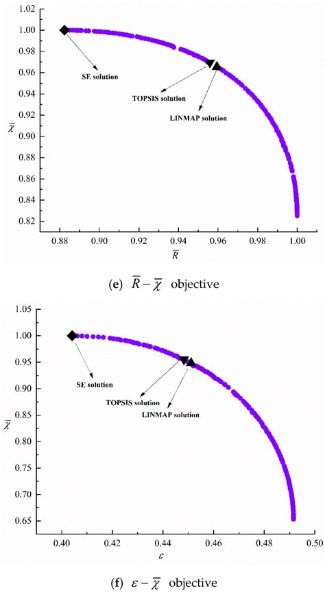 Entropy Free Full Text Four Objective Optimizations Of A Single Resonance Energy Selective