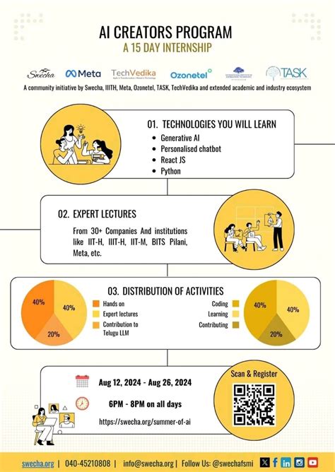 Ai Generativeai Techinternship Reactjs Python Swecha Meta